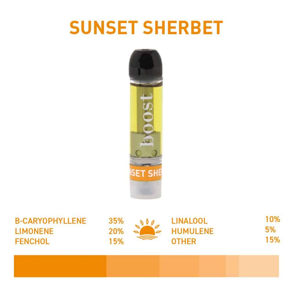 Boost THC Vape Cartridges - Sunset Sherbet (1.0ml) | Budcargo